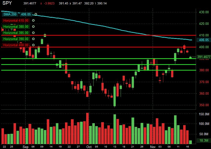 Weekly Wisdom: SPX Makes Its Move to 4,000 – T3 Trading Group